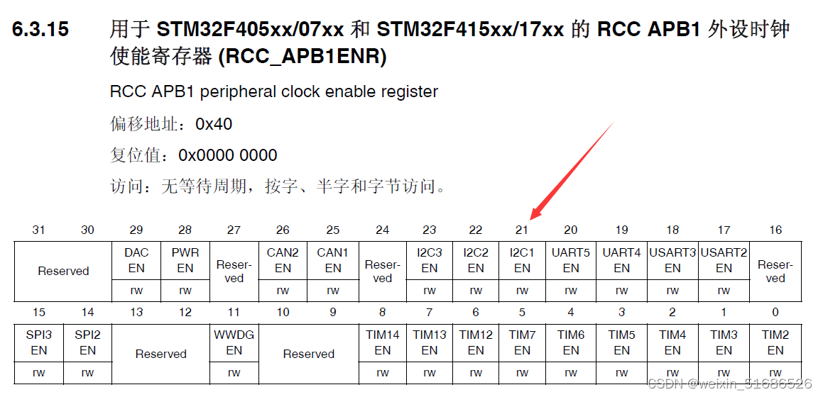 STM32F407寄存器操作（硬件I2C）_f407的硬件iic-CSDN博客