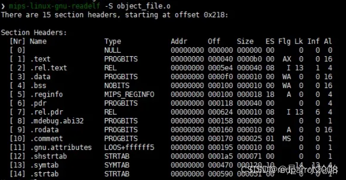 堆栈，BSS，DATA，TEXT_text bss data-CSDN博客