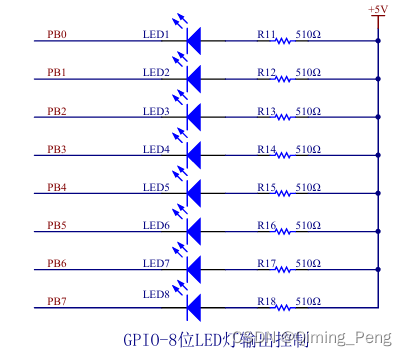 实验二 并行I/O接口、IRQ中断-CSDN博客