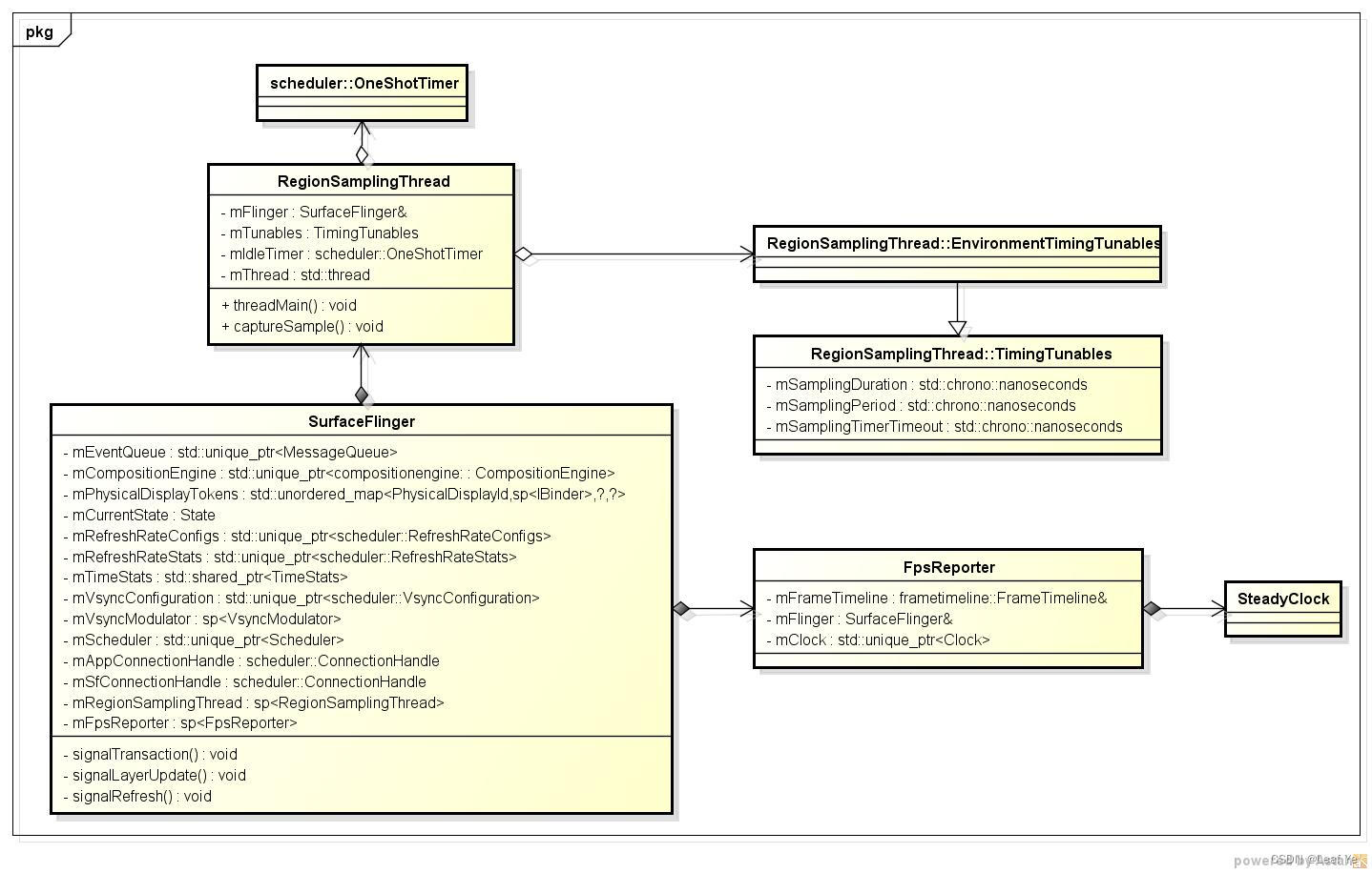 Android12 显示框架之SurfaceFlinger启动（四）_regionsamplingthread-CSDN博客