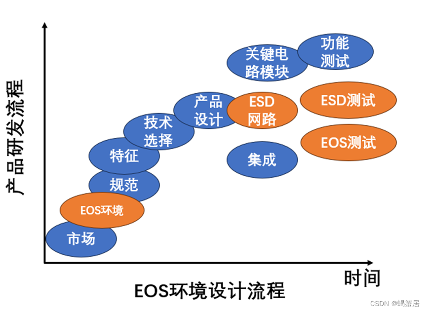 电磁兼容（EMC）：一文读懂过电应力（EOS）_eos失效-CSDN博客