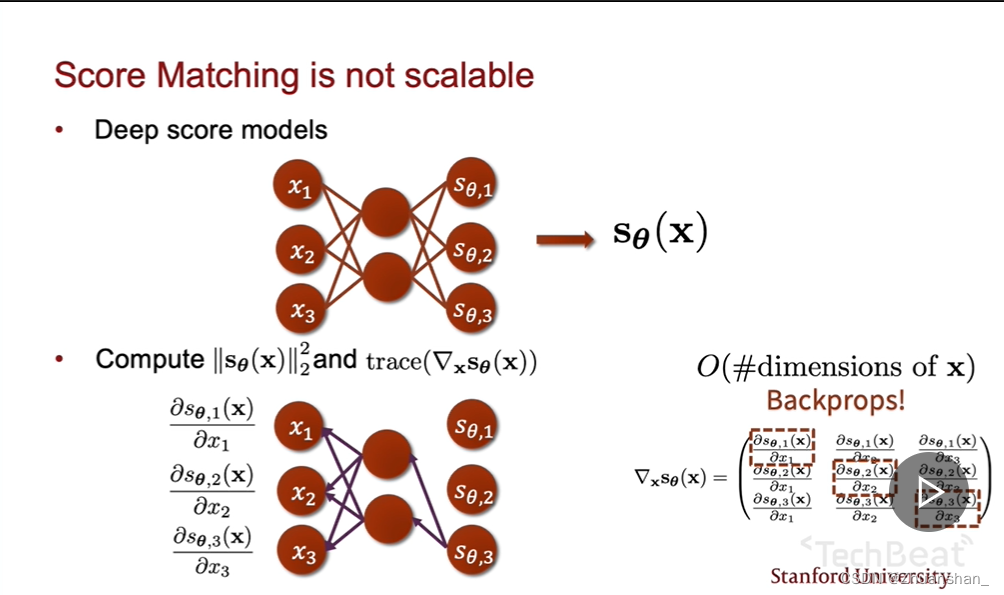 Re8 Generative Modeling by Estimating Gradients of the Data Distribution-CSDN博客