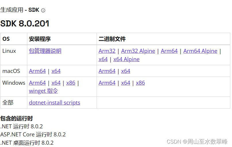 .net8.0 WebApp软件在树莓派linux 系统上的部署和应用_linux 部署net8.0-CSDN博客