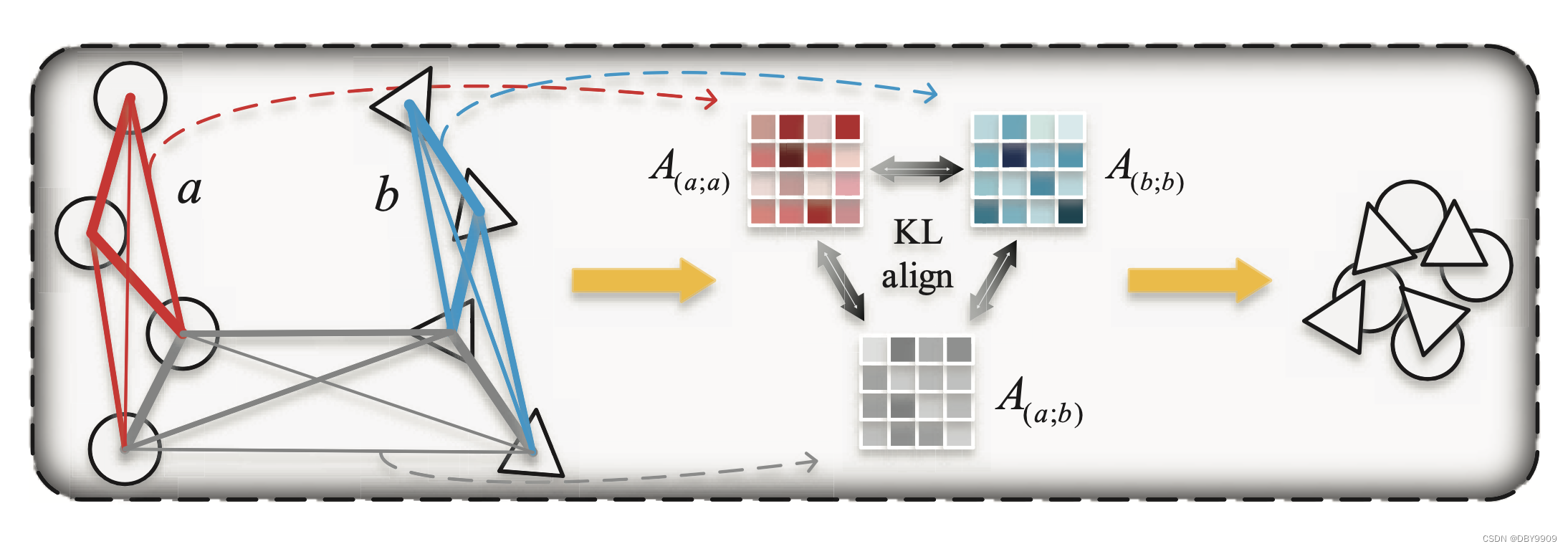 2024_CVPR_IDKL-CSDN博客