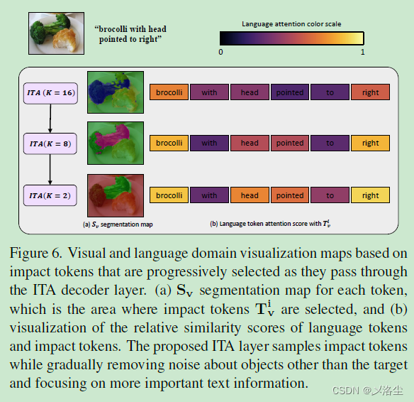 RIS 系列 Synchronizing Vision and Language: Bidirectional Token-Masking AutoEncoder for RIS 论文阅读笔记 ...