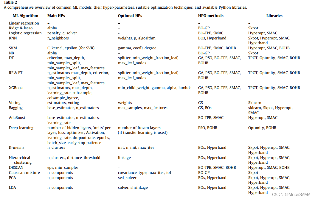超参数优化方案|部署·总结_nni超参数调优架构-CSDN博客