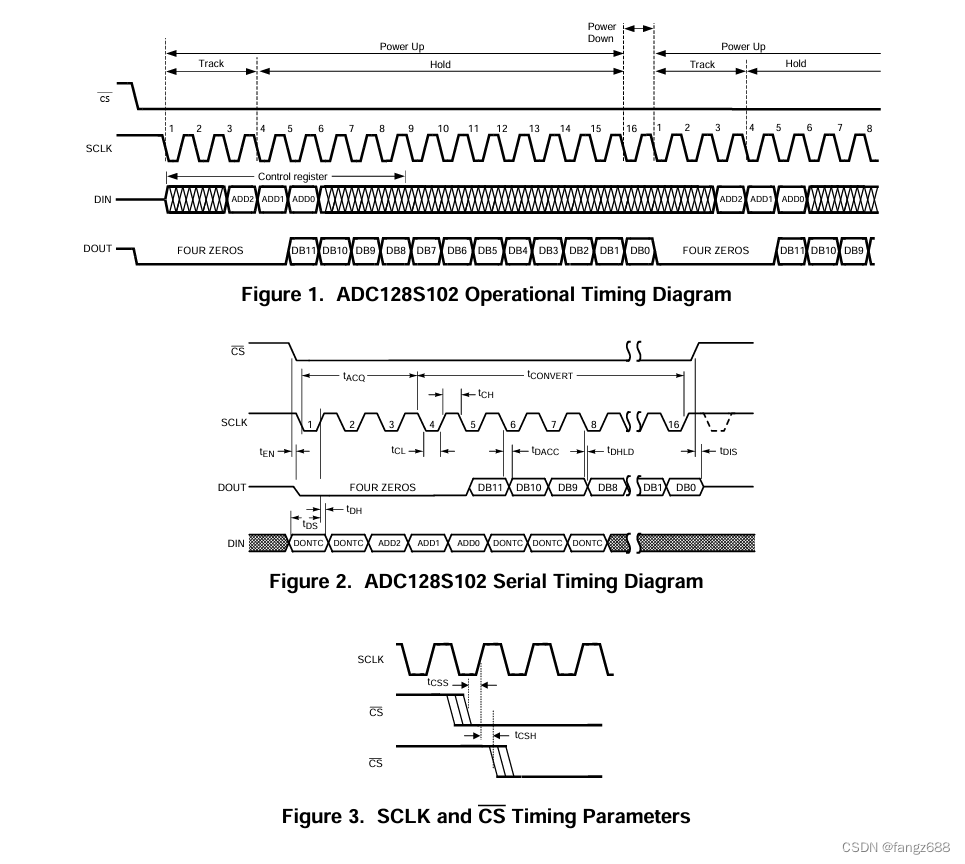 德州仪器 ADC128S102 使用-CSDN博客