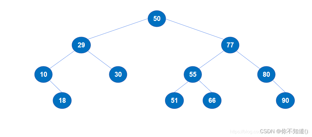 【UE】TMap&TSet&Map实现原理 红黑树&稀松数组&哈希表_ue4中的tmap是红黑树还是哈希表-CSDN博客