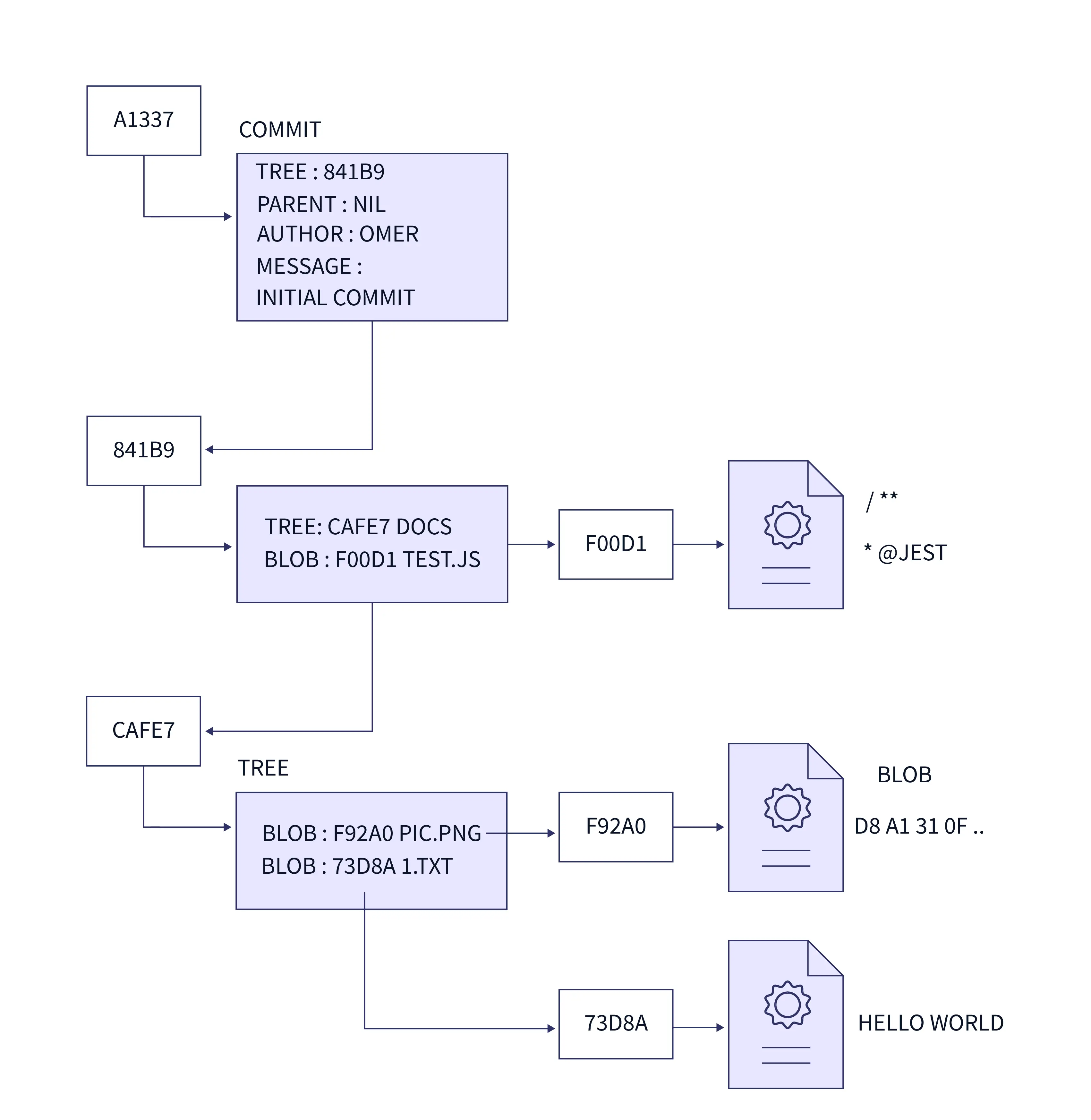 Git基础知识：git术语git Hard Csdn博客 
