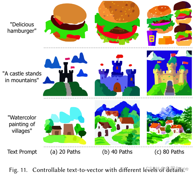 【SVG 生成系列论文（十）】分层的矢量路径生成 Text-to-Vector Generation with Neural Path Representation-CSDN博客