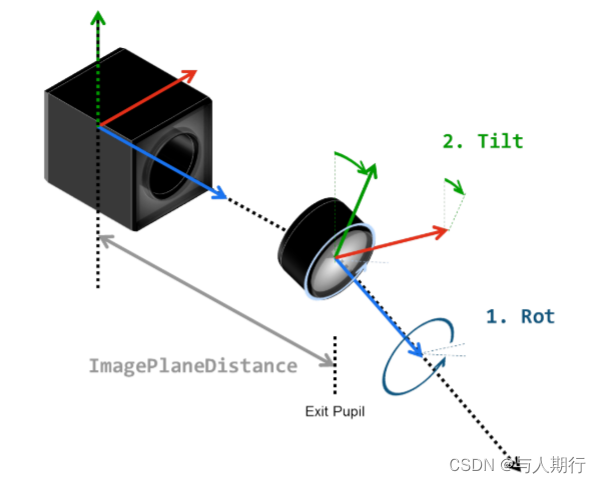Solution Guide III-C3D Vision学习——第二章 ：相机型号和参数_3d相机 扫描长度 线宽参数-CSDN博客
