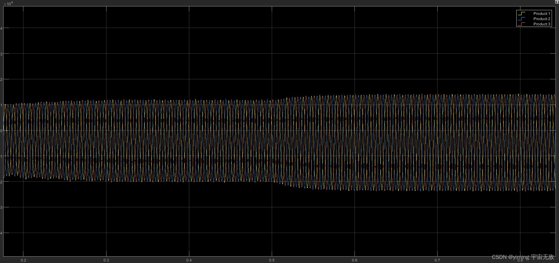 双馈异步风力发电机DFIG双馈风机matlab_simulink仿真_双馈风机 变流器 仿真模型-CSDN博客