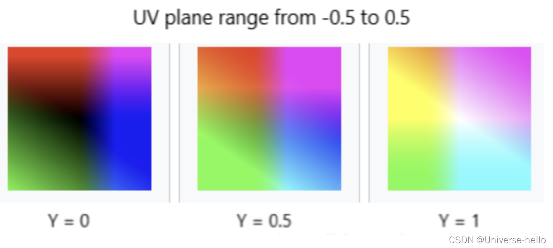 yuv图像格式介绍_每个像素红绿蓝三个原色均是8位-CSDN博客