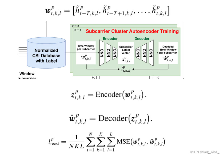 PCA(主成分分析)、AE(自编码器)、SAE(堆叠编码器)_sae降维-CSDN博客