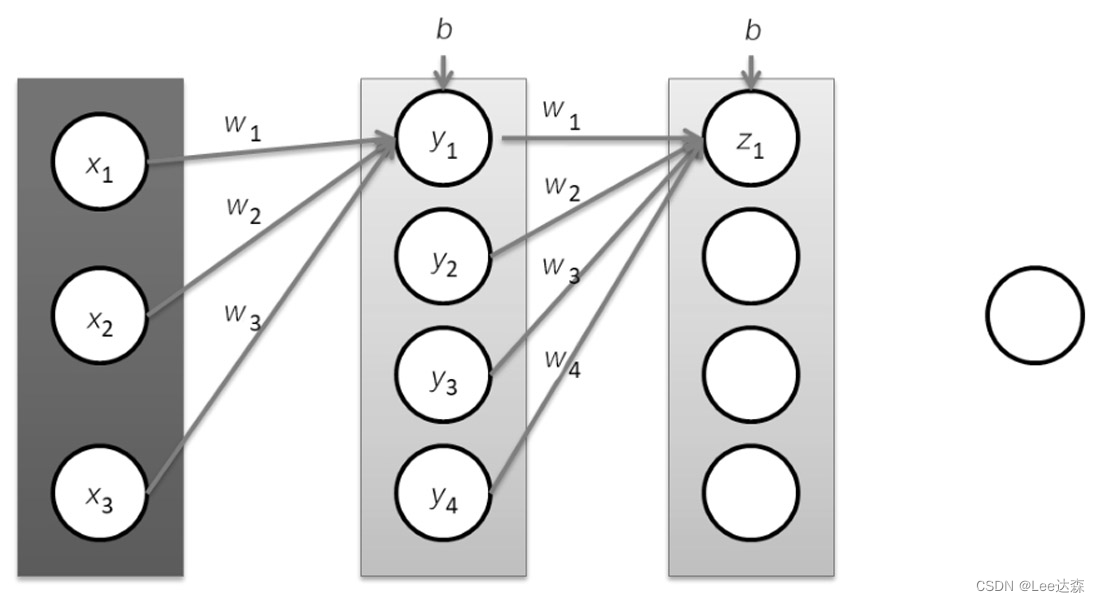 深度学习从入门到精通tensorflow案例演示：神经网络求解c Tensorflow 神经网络案例 Csdn博客