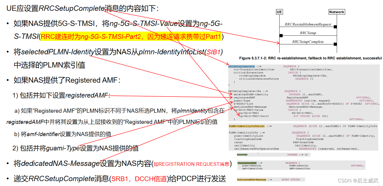 NR RRC协议(5)---RRC连接重建立流程_rrc重建流程-CSDN博客