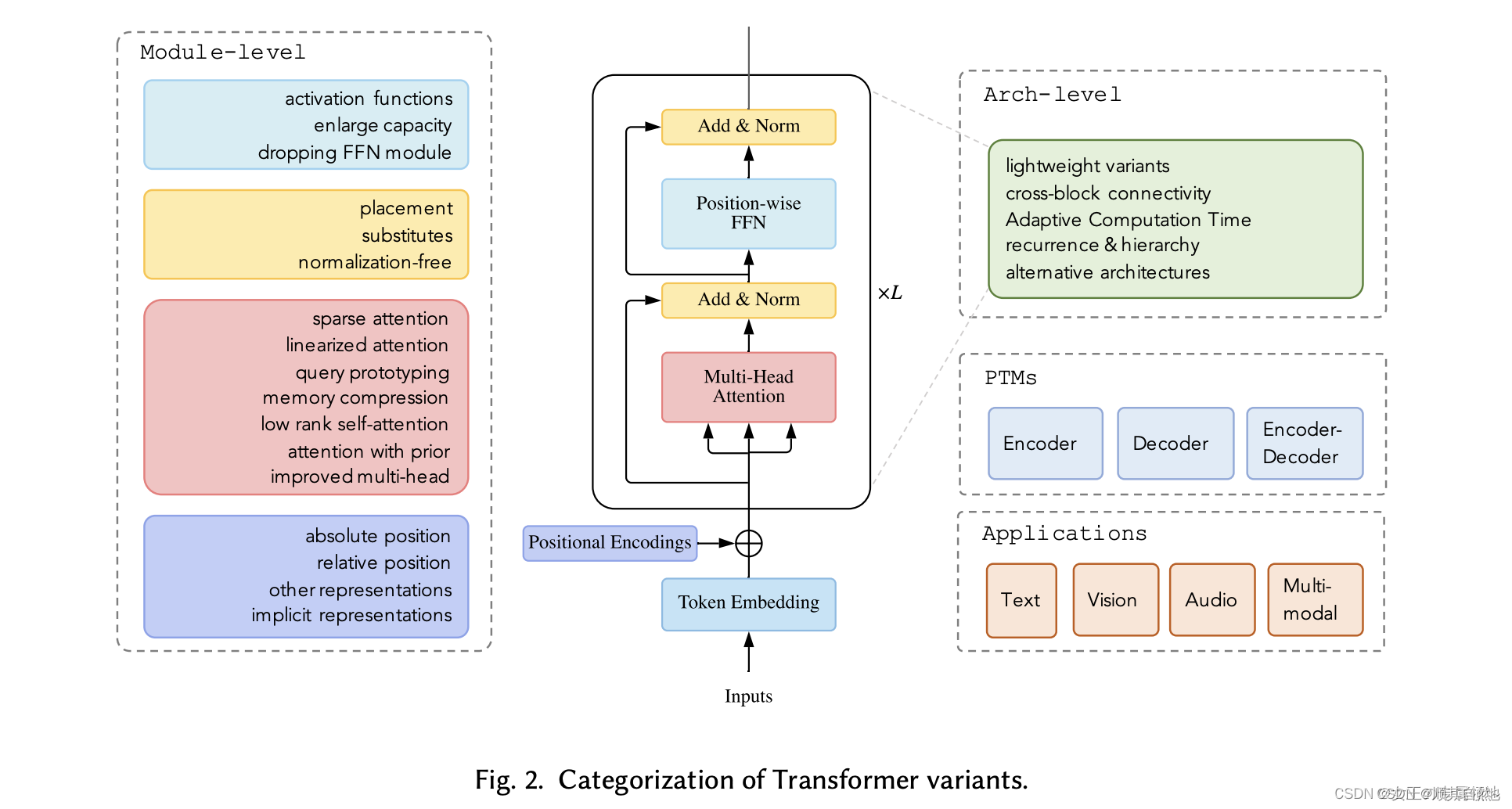 Transformer-CSDN博客