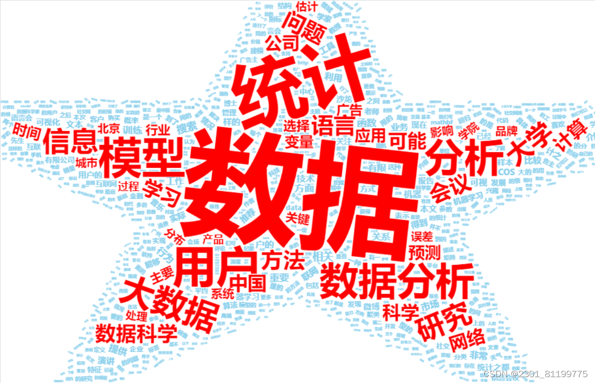 词云图绘制+美化(修改参数)+保存html_html词云图-CSDN博客