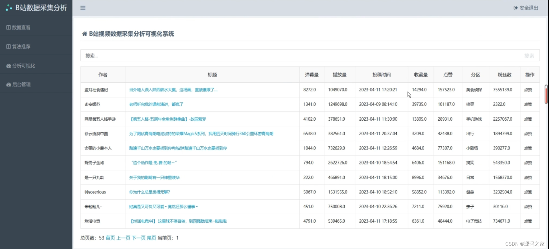 基于python哔哩哔哩数据分析可视化系统 B站 爬虫 Bilibili短视频推荐系统 协同过滤推荐算法 Flask框架 大数据毕业设计(源码) Csdn博客