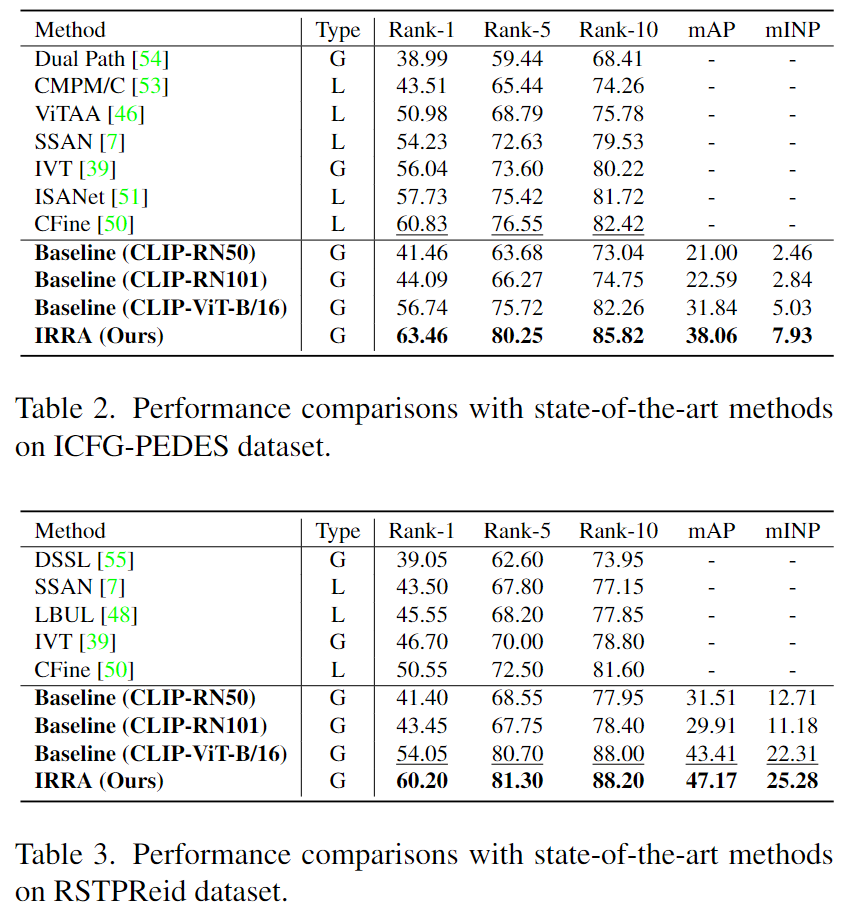 跨模态检索论文阅读：Cross-Modal Implicit Relation Reasoning and Aligning for Text-to-Image Person ...
