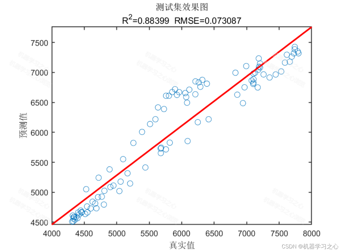 SCI一区级 | Matlab实现RIME-CNN-GRU-Mutilhead-Attention霜冰算法优化卷积门控循环单元融合多头注意力机制多变量多步时间序列预测_霜冰优化算法被引次数 ...