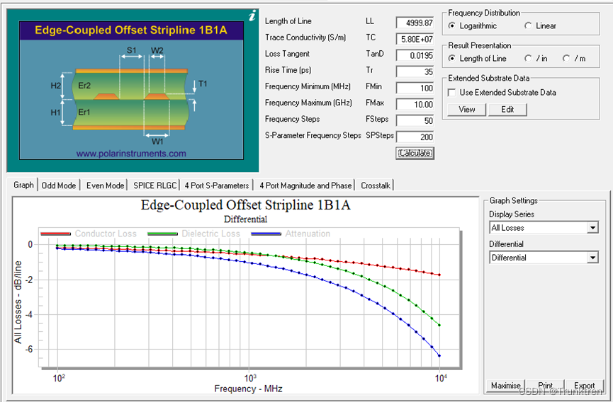 利用SI9000 仿真走线损耗_si9000 s参数计算-CSDN博客