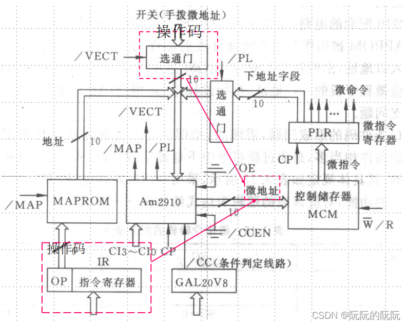 计算机组成原理——实验3：tec 2机微程序设计实验tec2机显示选择功能表 Csdn博客 