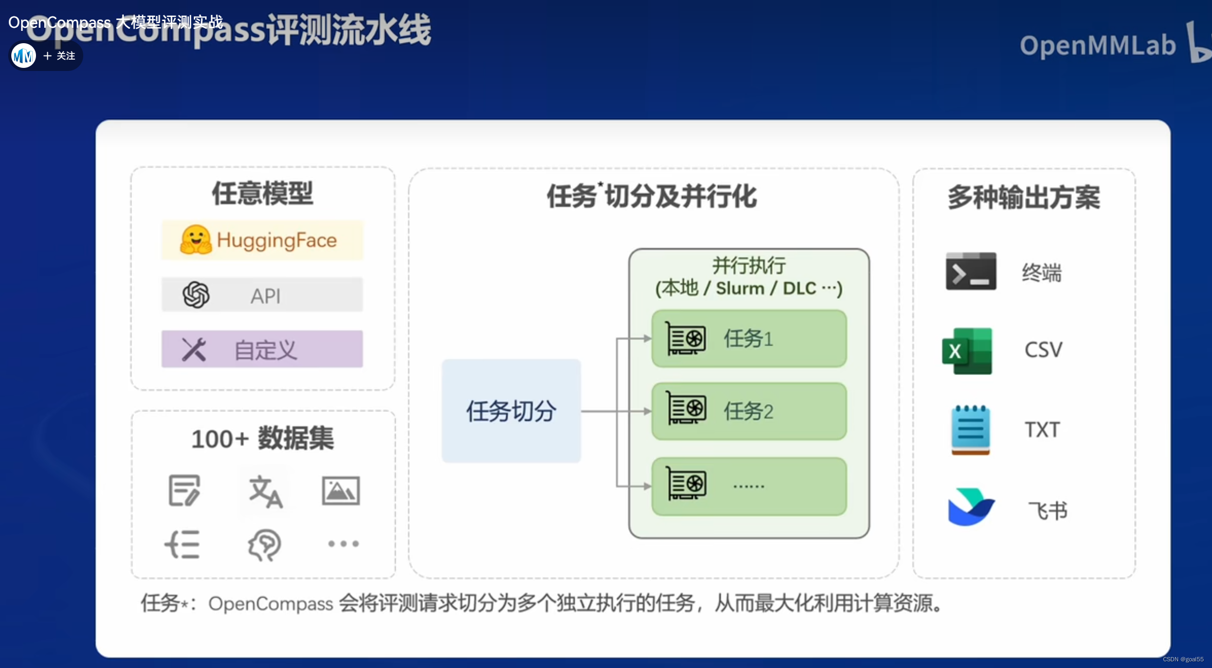 第7讲 使用 OpenCompass 评测 internlm2-chat-1_8b 模型在 C-Eval 数据集上的性能_ceval opencampass-CSDN博客