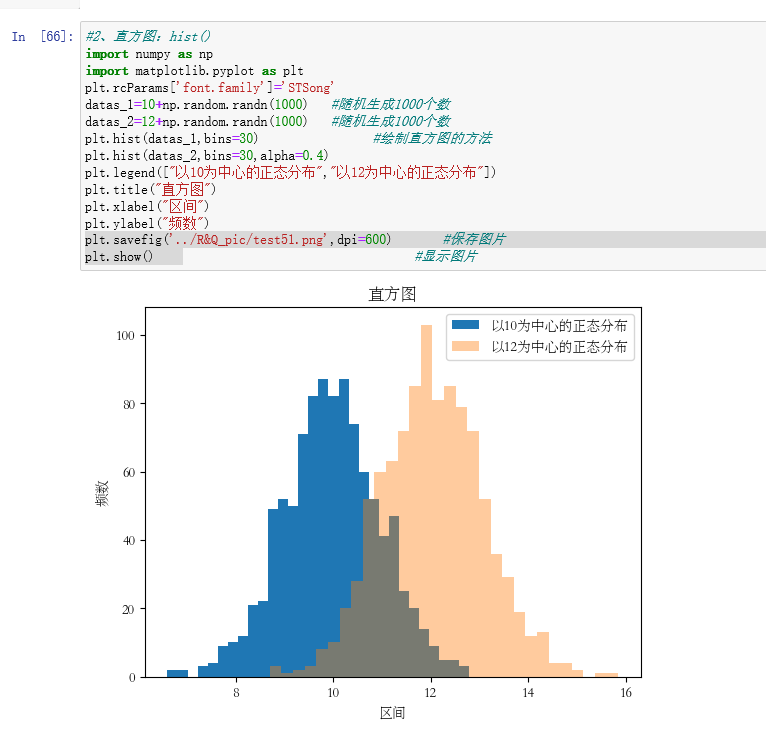 Matplotlib Pyplot数据可视化（第三方库） Csdn博客