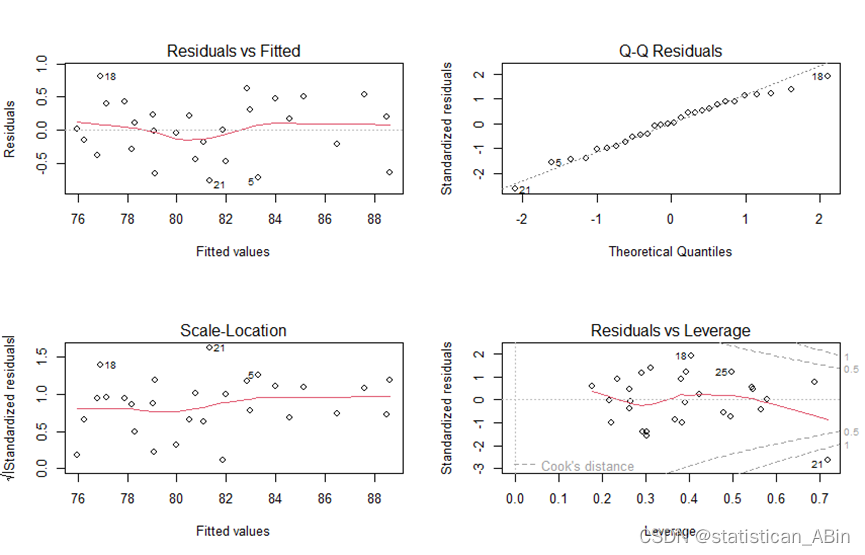 R语言数据分析案例38-高等教育学生成绩分析（多元线性回归）_r语言教育类大作业数据分析案例-CSDN博客