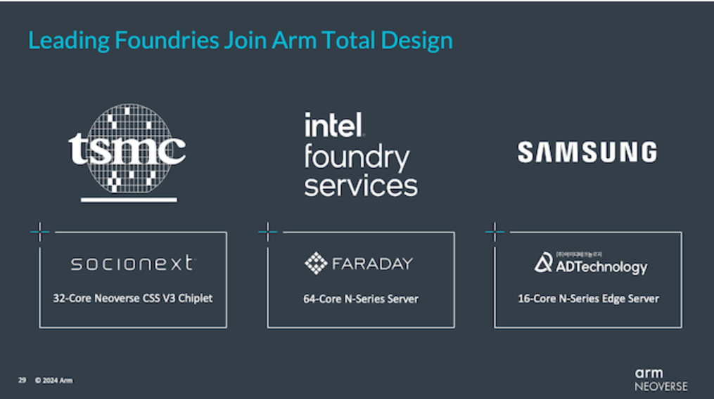 Arm 发布 Neoverse V3 和 N3 CPU 内核：利用 CSS 构建更大、更快_arm n3-CSDN博客