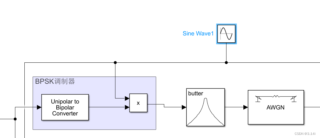 基于Simulink的BPSK通信系统仿真（相干解调）_simlink数字通信系统仿真-CSDN博客