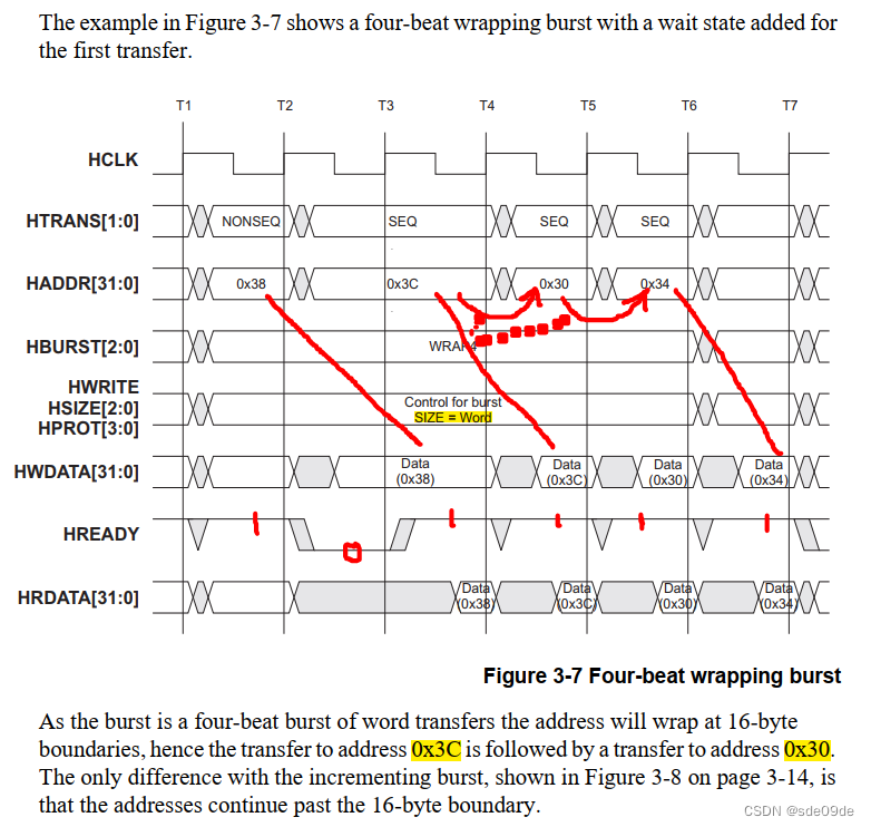 AHB Burst INCR、WRAP 介绍，WRAP Boundary 计算-CSDN博客