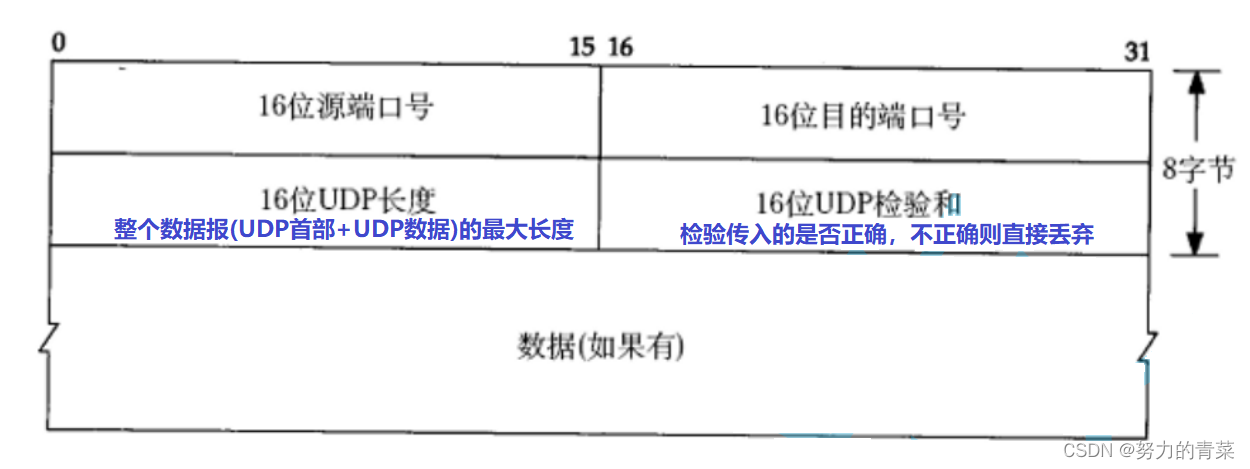 深刻解析tcp协议 传输层数据收发机制和内核视角下的数据报文收发过程tcp报文发送和接收过程 Csdn博客