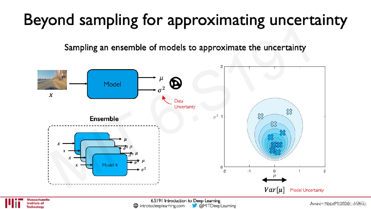 MIT 6.S191: Evidential Deep Learning学习笔记-CSDN博客