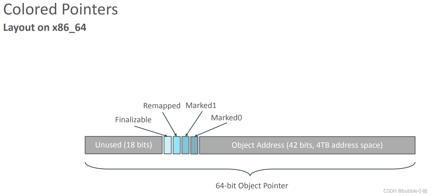 JVM垃圾收集器Serial、Parallel Scavenge、ParNew、CMS、G1、ZGC详解_gc cms parnew-CSDN博客