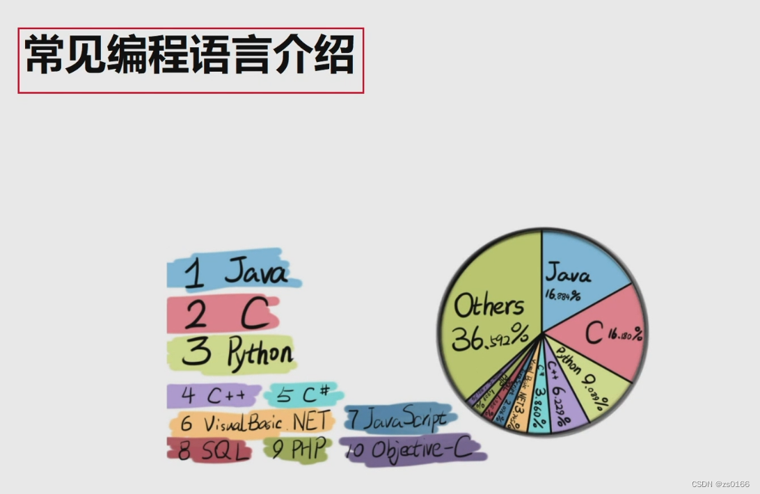 java01入门-CSDN博客