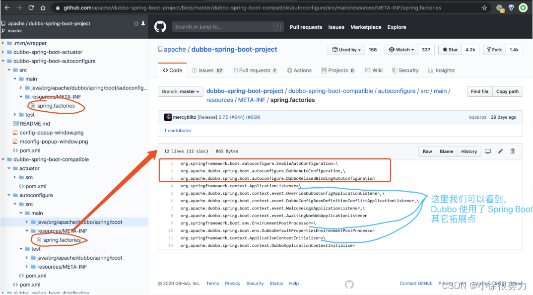 深入理解spring Boot自动配置原理 Springcloud自动配置原理 Csdn博客