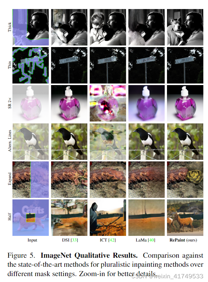 RePaint: Inpainting using Denoising Diffusion Probabilistic Models-CSDN博客