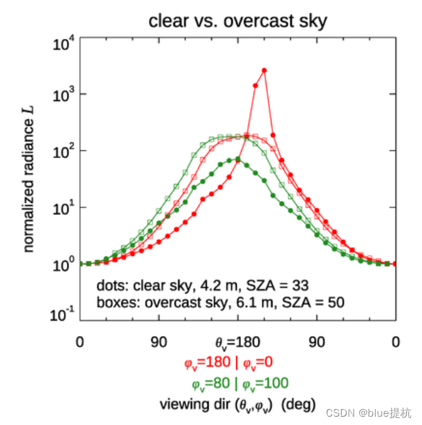 Ocean Optics Book-Mobley: Chapter 2-CSDN博客