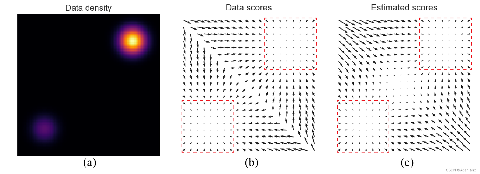 score-based model介绍-CSDN博客
