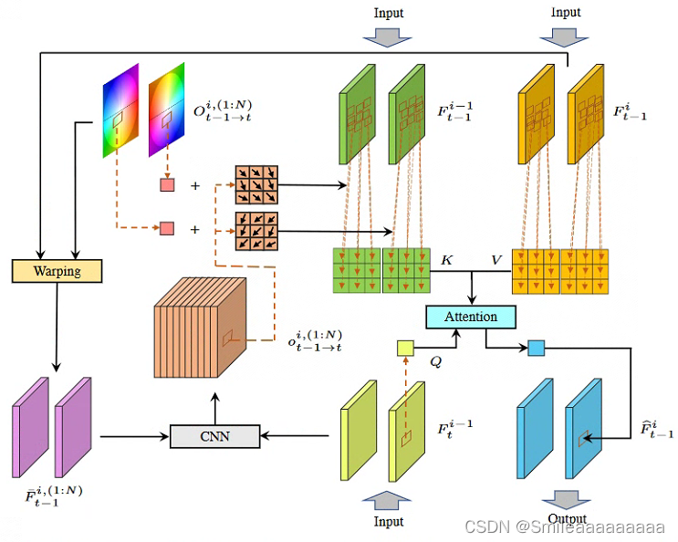 【梳理】视频超分辨率研究进展_towards interpretable video super-resolution via a-CSDN博客