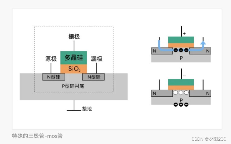 嵌入式基础-数模电--继电器&二极管&(三极管NPN&PNP) &mos管详解_npn和mos管-CSDN博客