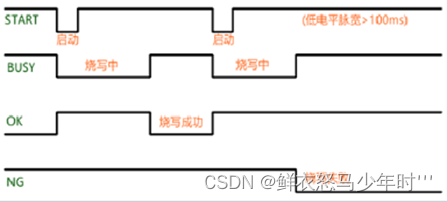 普冉MCU 单片机py32解除管脚复用仿真器 离线烧录器使用方法_普冉mcu烧录 stlink-CSDN博客