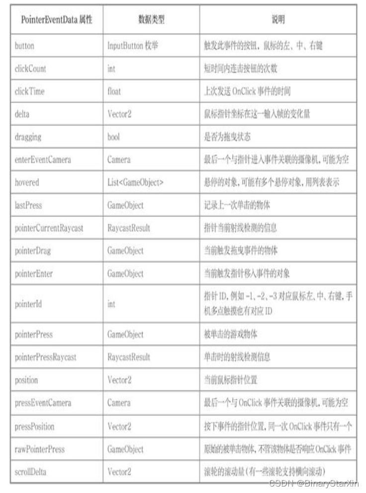 Unity 3d脚本编程与游戏开发（3 0） Csdn博客
