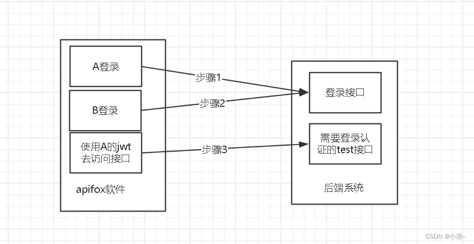 Shiro的SecurityUtils.getSubject()是如何获取到正确的用户信息-CSDN博客