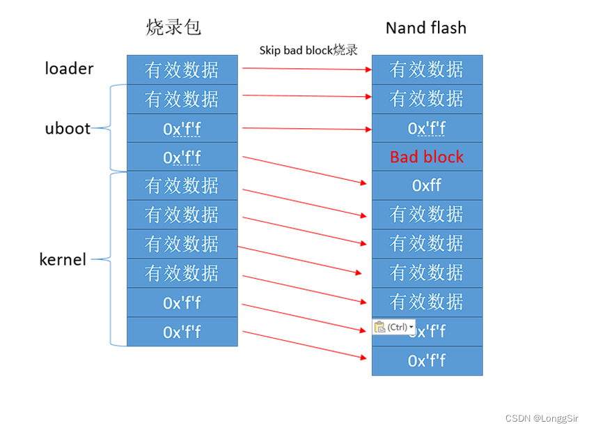 nand flash烧录详解--希尔特烧录器-CSDN博客