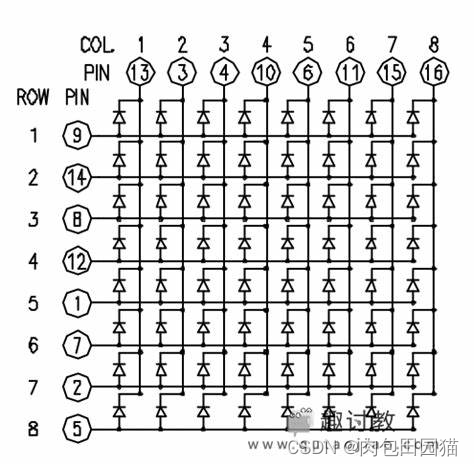 二、单片机8x8点阵设计_单片机点阵8*8程序设计-CSDN博客