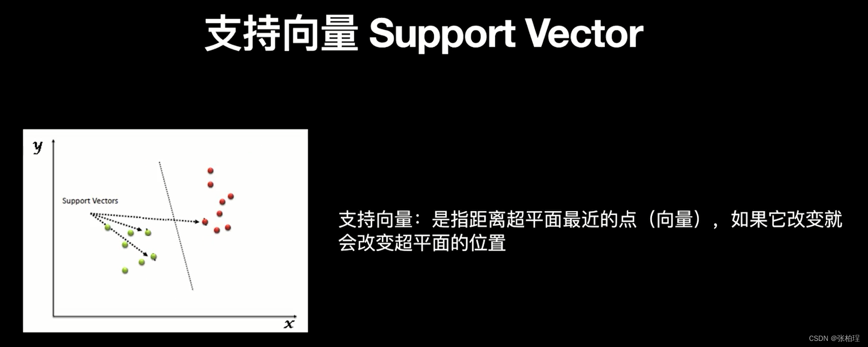 【毛笔书体检测与识别-实战：毛笔书体识别（HOG+SVM）】Python计算机视觉0基础到进阶_毛笔字识别代码-CSDN博客