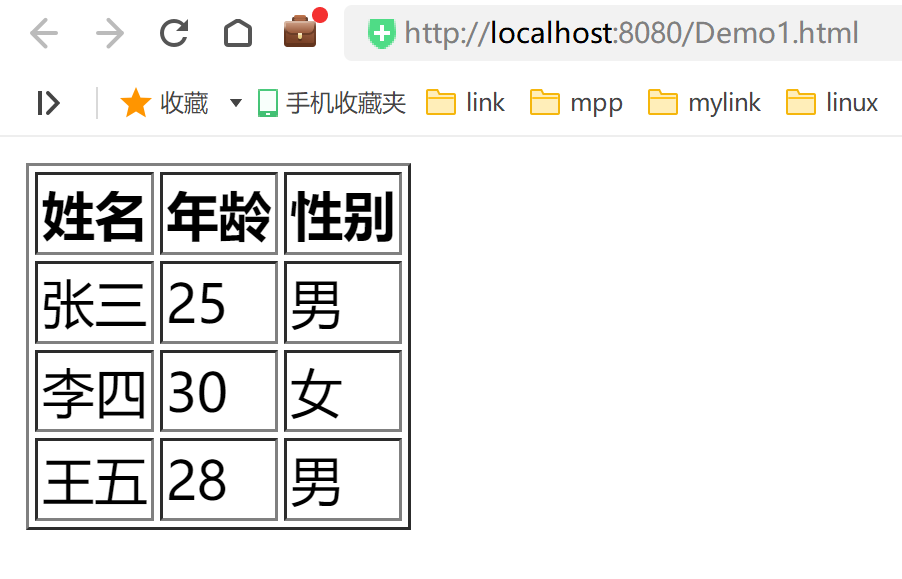 H5+CSS3+JS逆向前置——HTML2、table表格标签_h5 js css-CSDN博客
